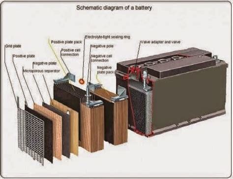Schematic Diagram Of A Battery EEE COMMUNITY