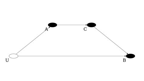 Causal Graphs — Ose Data Science Documentation