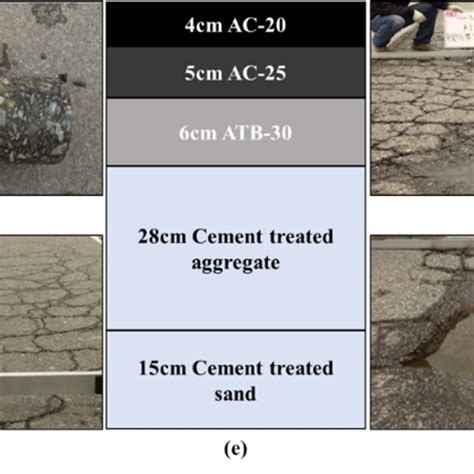The Horizontal Stress Distribution Of Pavement Structure In Summer Download Scientific Diagram