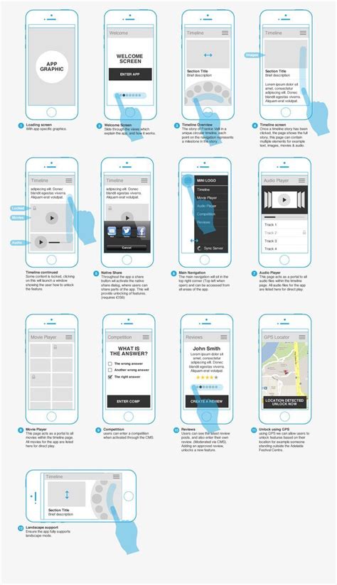 Mobile Wireframe W Ui Interaction Elements Wireframe Mobile