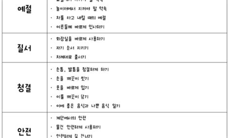어린이집 관찰일지 영유아 발달평가 신체운동건강 영역 예시문 만 3세 만 4세 네이버 블로그