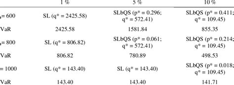 Type Of Reinsurance And Optimal Retention With Minimal Var Calculated Download Scientific