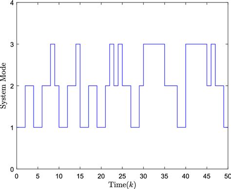 system mode switching sequence r k download scientific diagram