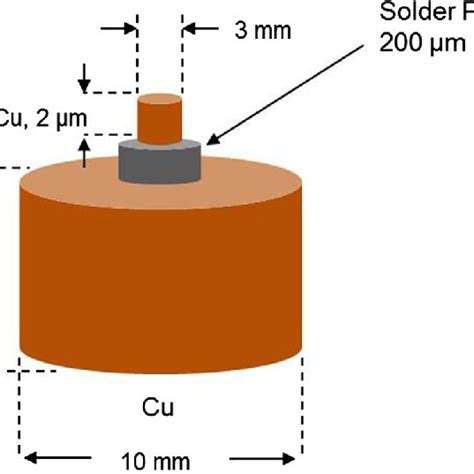 The Schematic Illustration Of The Sample Before The Reflow Process