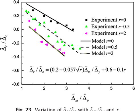 Figure 1 From Seismic Performance Of Circular Rc Bridge Columns With Flexuretorsion Interaction