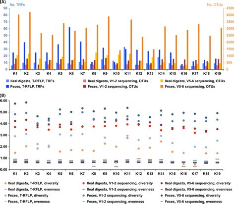 numerical comparison of terminal restriction fragment length