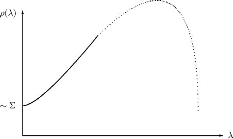 figure 1 from microscopic and bulk spectra of dirac operators from