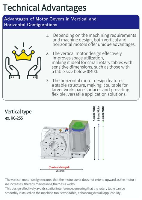 Vertical And Horizontal Motor Covers｜tjr Precision Technology Co Ltd