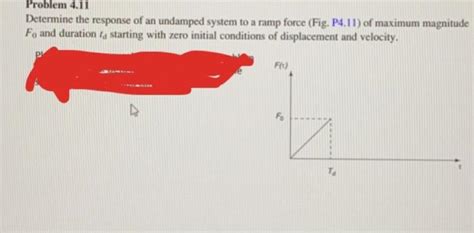 Solved Determine The Response Of An Undamped System To A