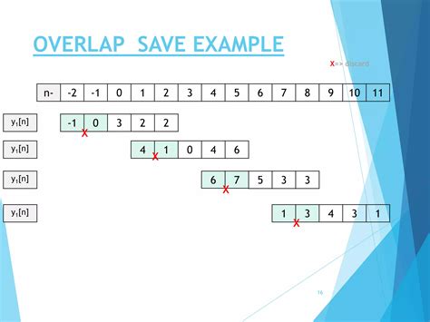 Overlap Add Overlap Save Digital Signal Processing PPT