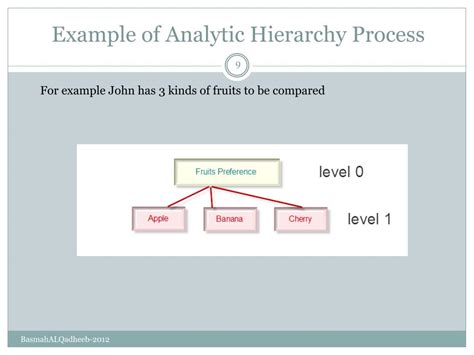 Ppt Analytic Hierarchy Process Ahp Powerpoint Presentation Free