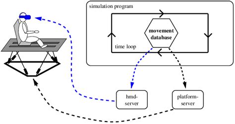 The Open Loop Condition Is In Comparison Easier Because Most Of The