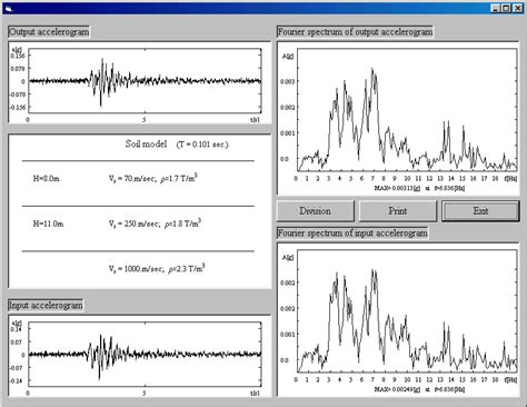 Plot 16 I7 Non Linear Calculation Without Absorption Download Scientific Diagram