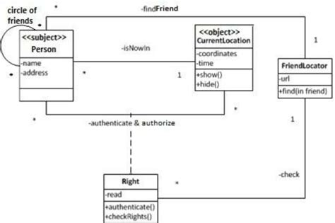 class diagram for the secure location based service pattern download