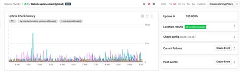 Stackdriver Monitoring Automation Part 3 Uptime Checks By Charles