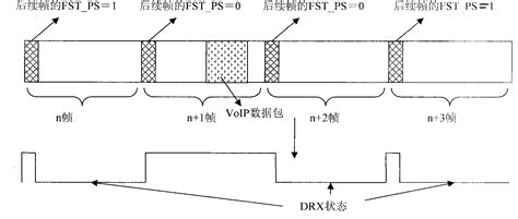Method And Apparatus For Implementing Voip Business Eureka Patsnap