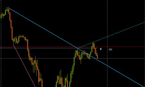 Mtf Orderblocks V3 Mt4 Indicator