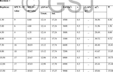 3 Summary Of Input Parameters Download Scientific Diagram