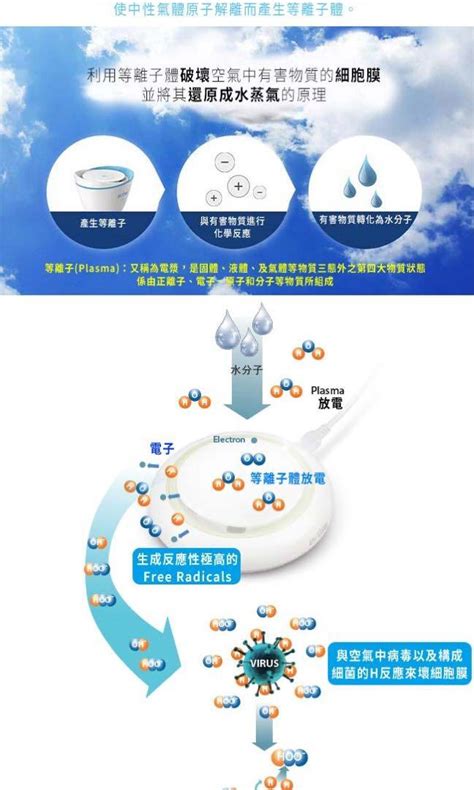Dr Usb Ionizer Plasma Carousell