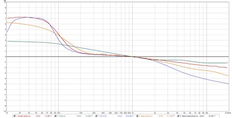 Your Guide To Understanding Frequency Response Curves And Peaks Shout4music