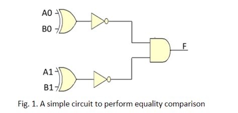Solved Points Write Assembly Code To Implement The Chegg
