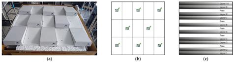 Energies Free Full Text Identification Efficiency In Dynamic Uhf