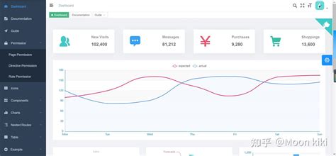 安装vue Element Admin遇到的问题 知乎