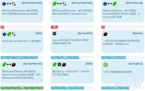 作为刚入门java的菜鸟，如何摆脱迷茫一步步成为别人口中的大神？ 知乎