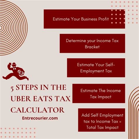 This Uber Eats Tax Calculator Helps Drivers Plan For Tax Day