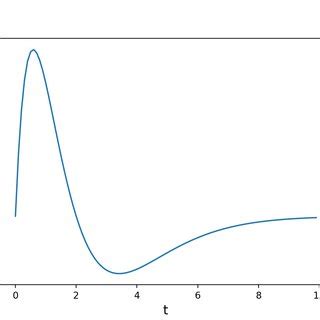 Continuous And Discrete Versions Of The Temporal Filter We Use 5 Download Scientific Diagram