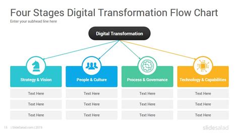 Five Stages Of Digital Transformation Powerpoint Shapes Powerpoint