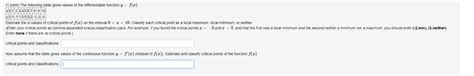 solved 1 point the following table gives values of the