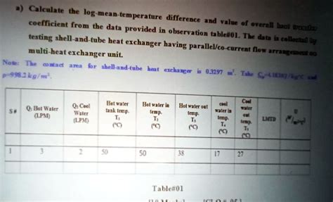 A Calculate The Log Mean Temperature Difference And Value Of Overall Beol Womfcr Coefficient