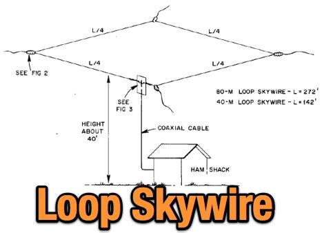 The Loop Skywire Antenna The DXZone
