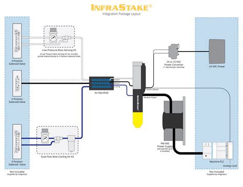Infrastake Integration Extol Inc