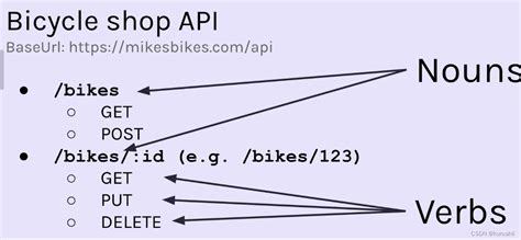 什么是rest Csdn博客