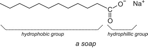 Surfactant Chart Ponasa