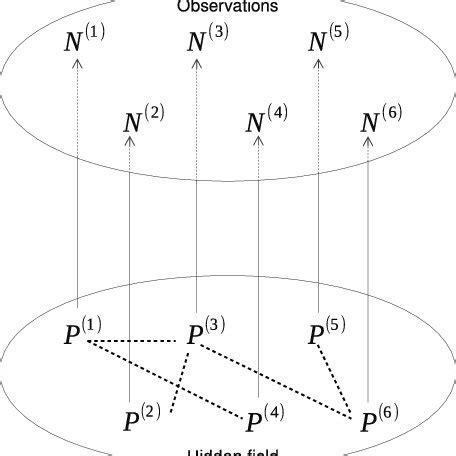 A Hidden Markov Random Field Download Scientific Diagram