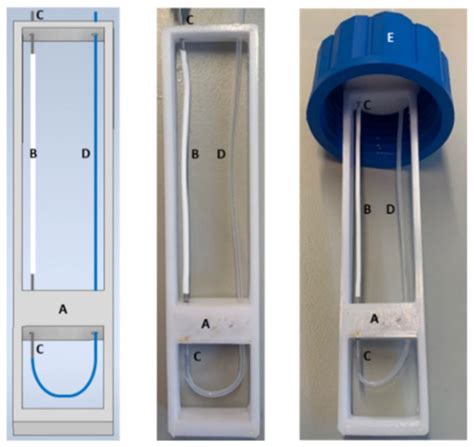 Chemosensors An Open Access Journal From MDPI