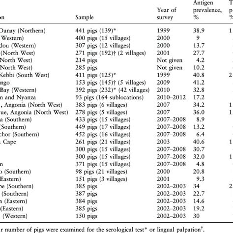 Brain Ct Scan Showing An Area Of Focal Hypodensity In The Right