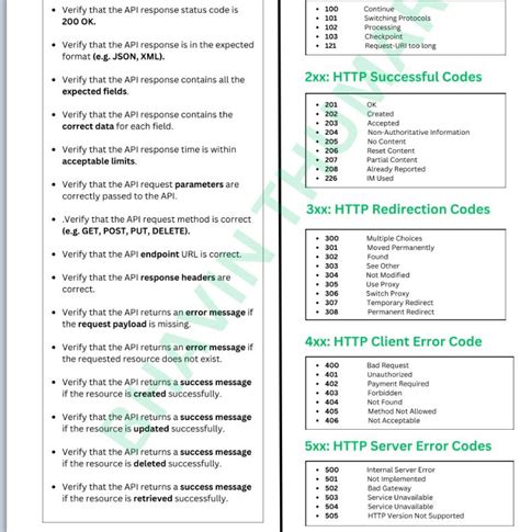 Lota Mahmud On Linkedin Api Testing
