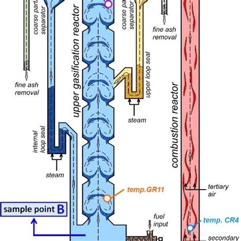 Novel Dual Fluidized Bed Reactor System Download Scientific Diagram