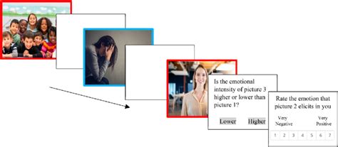 sample trial of affective working memory task notes a sample trial