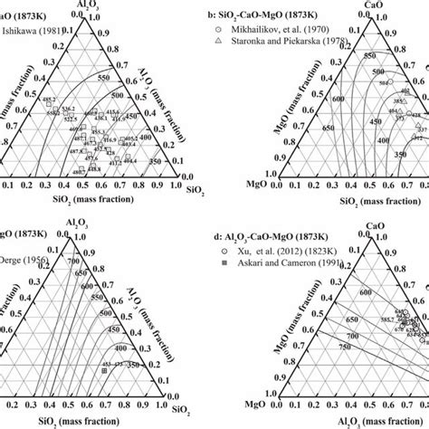 Composition Dependences Of Surface Tension For Several Ternary Systems