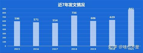 影响因子3572的三区期刊，无版面费，国人友好，发文量800篇 知乎