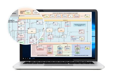 Togaf Orbus Software