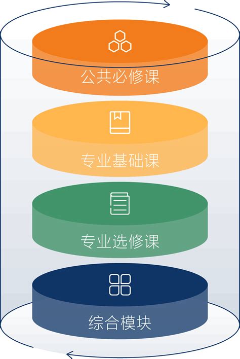 华南理工大学工商管理学院2023年mem招生专题