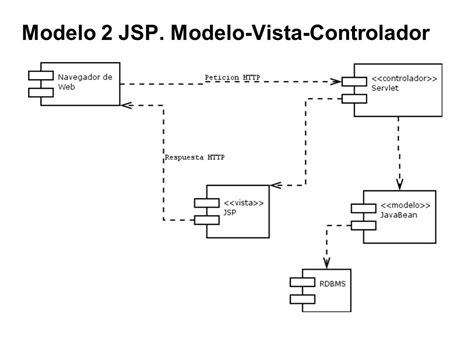 MVC con Spring Temas Selectos de Cómputo Cibernética 912 Agosto