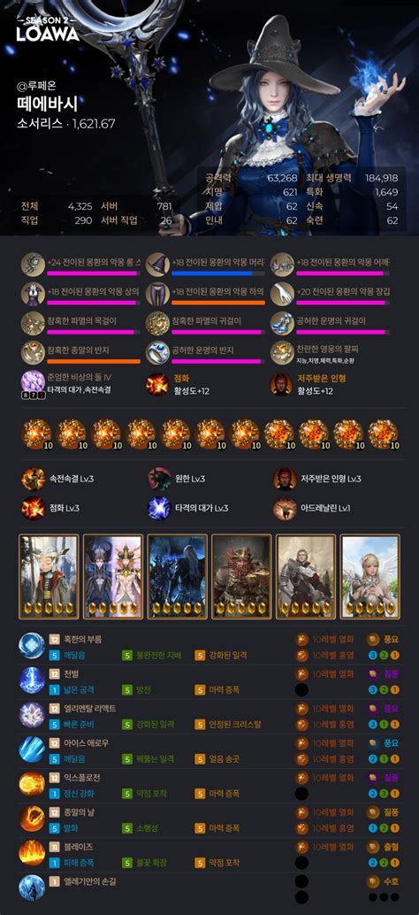 로스트아크 인벤 소서 쥰내약하다 로스트아크 인벤 소서리스 게시판