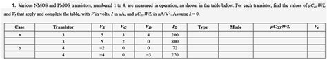 Solved Various Nmos And Pmos Transistors Numbered Are Measured In